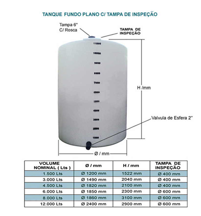 Tanque Reservatórios - SeuPosto.Com - SeuPosto.Com | Equipamentos para ...