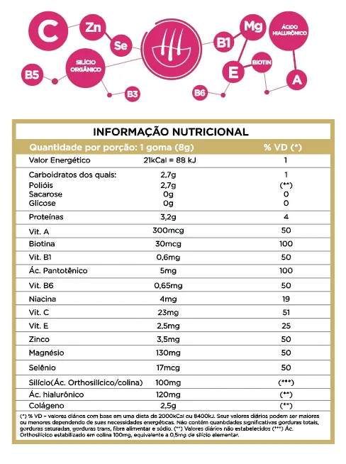 Colágeno Gummy Bomb - Suplementos Naturais | Comprar Ômega 3 DHA ...