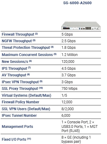Hillstone SG-6000-A-2600 A-Series NGFW FaaS é na KCW | Planos Mensais ...