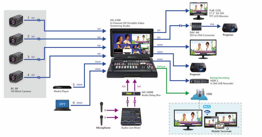 Switcher Datavideo HS-1300 - Switcher Compacto para Produção de Vídeo ...