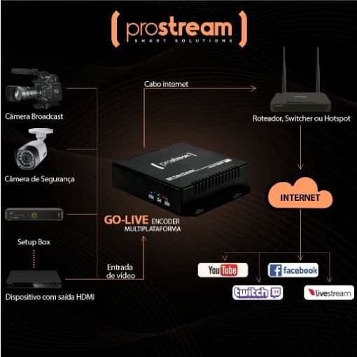 Encoder Profissional H.264 Prostream Go Live - Merlin Distribuidora ...