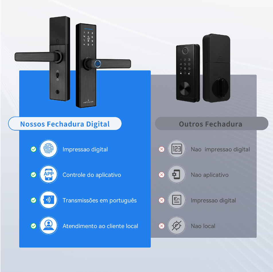 Smart Fechadura Biométrica Eletronica Digital Touch Wifi - MEGAELETROSOM