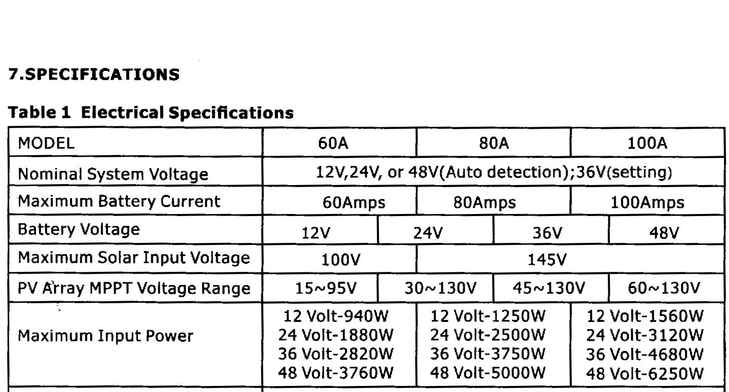 Controlador Solar 60A MPPT PC18-6015F 12/24/36/48v MUST - PANDA ENERGIA SOLAR