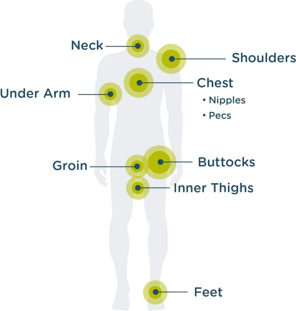 Body Glide Skin Glide Anti-Friction Cream - Consumos da Martina