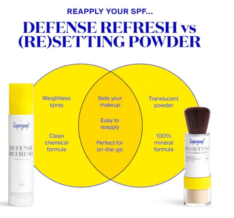 Supergoop! (Re)setting 100% Mineral Powder SPF 35 PA+++ - Consumos da ...
