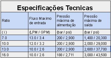 Intensificador de Pressão ScanWill MP-2000 - BAHRI - Bombas, Válvulas, Acumuladores e Acessórios ...