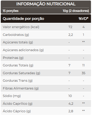 Clean Lab MCT C8+C10 Atlhetica - 150G - Boa Forma Shop Suplementos Ribeirão Preto