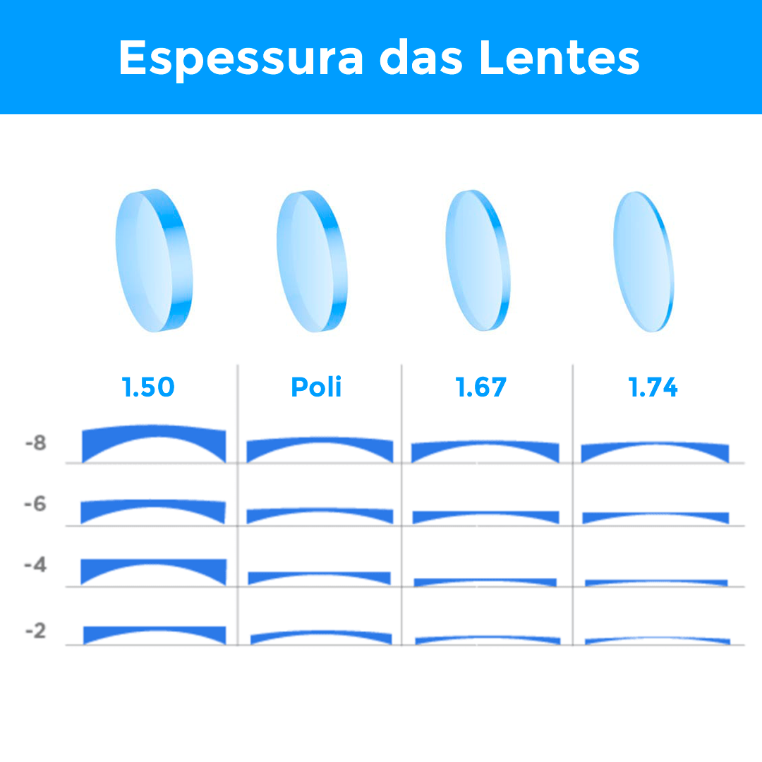 ZEISS PROGRESSIVE SMARTLIFE ESSENTIAL/ESSENTIAL SHORT | Ótica Vila ...