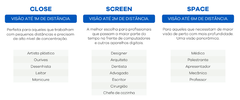 HOYA ID WORKSTYLE 3 | Ótica Vila Sônia - Ótica Vila Sônia