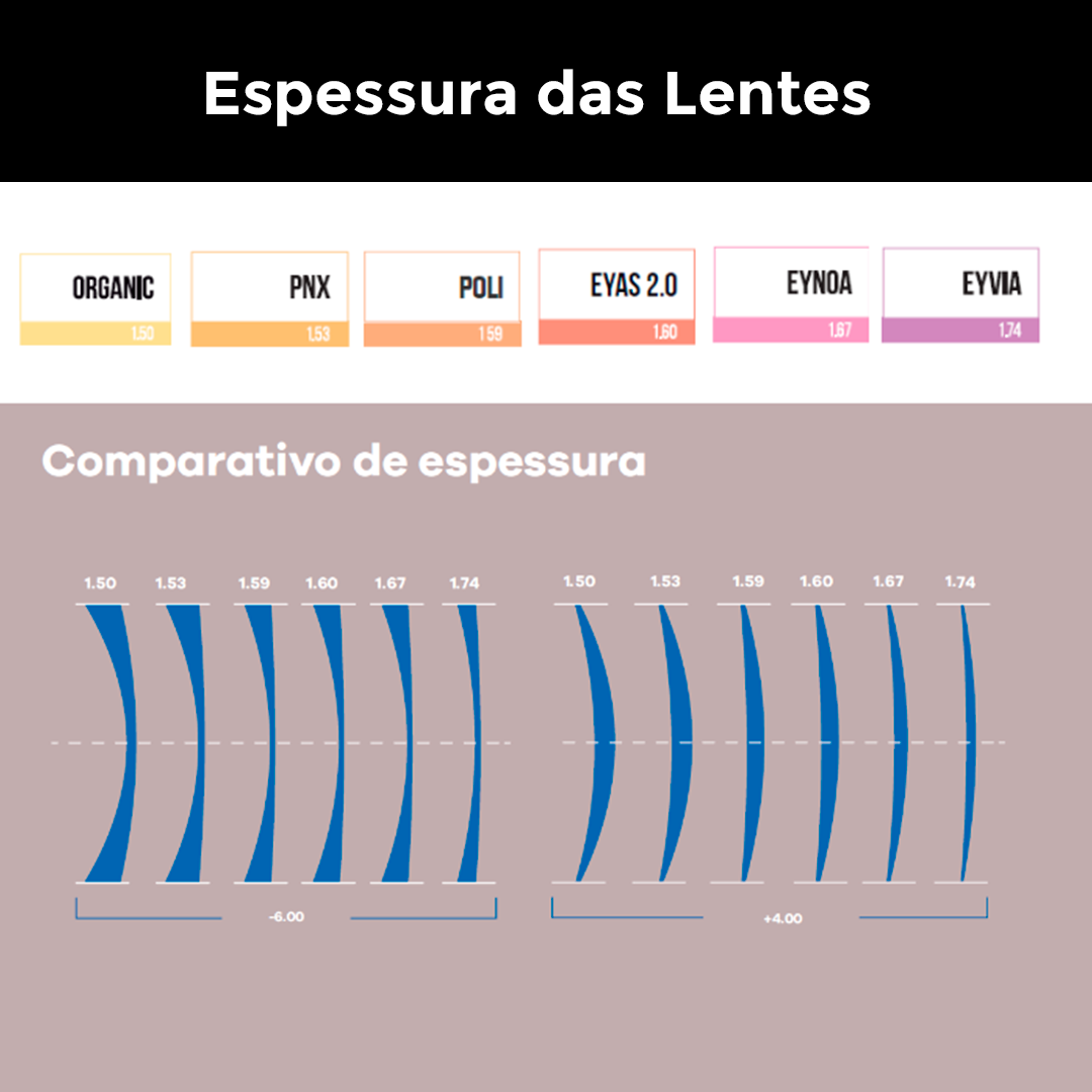 HOYA DAYNAMIC | Ótica Vila Sônia - Ótica Vila Sônia