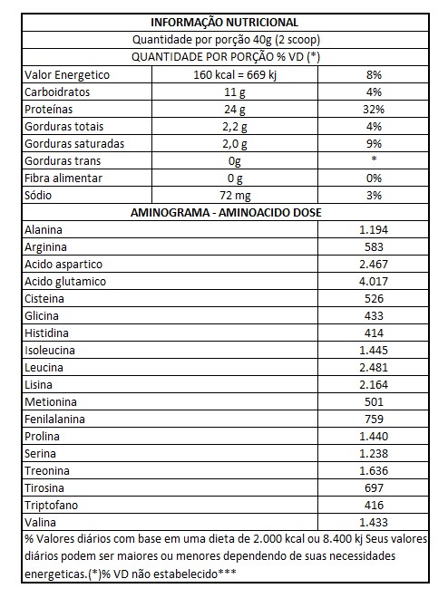 Iso Blend Complex (907g) - Integralmedica - Tudo em Suplementos Alimentares