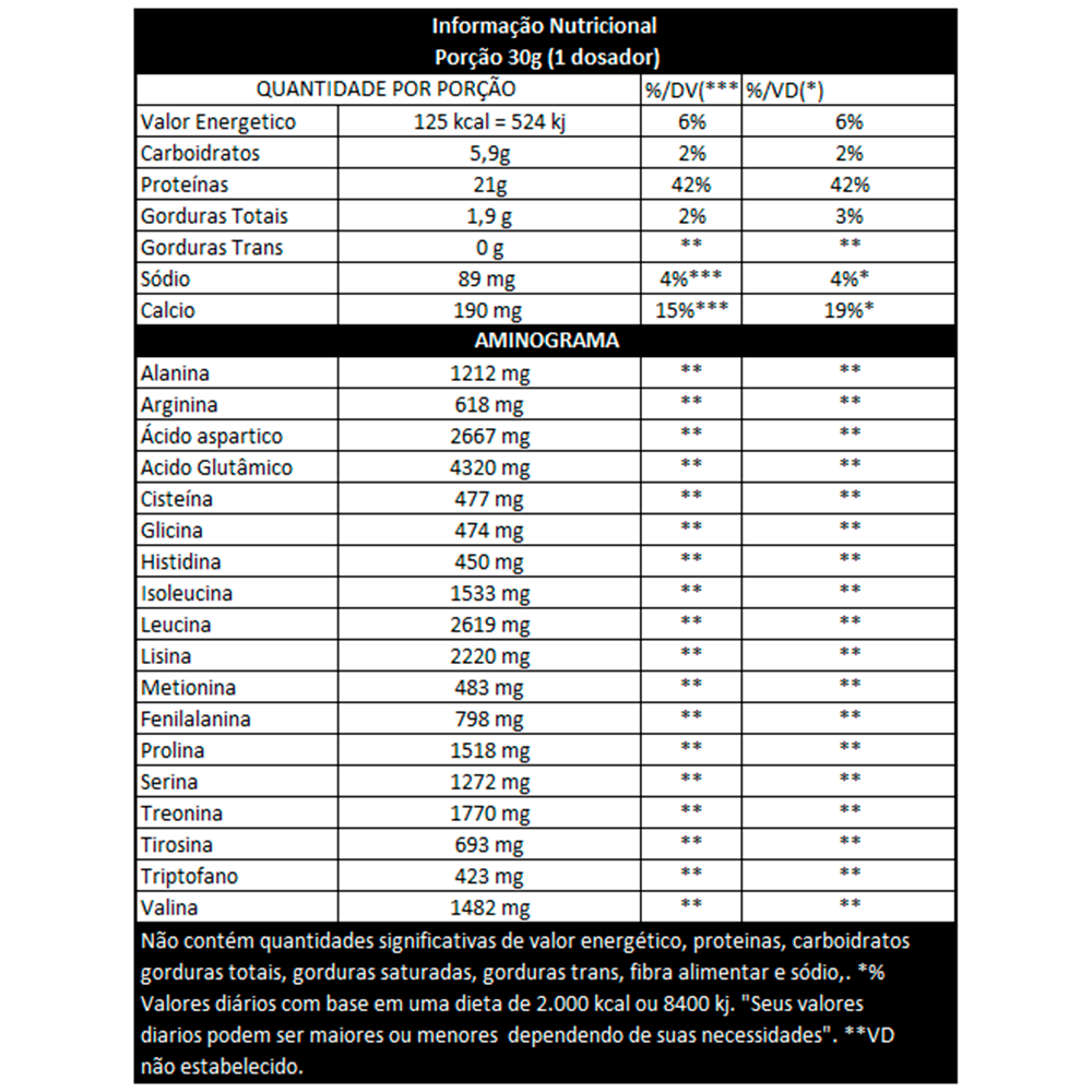 Whey 100% HD Concentrado Black Skull - Tudo em Suplementos Alimentares