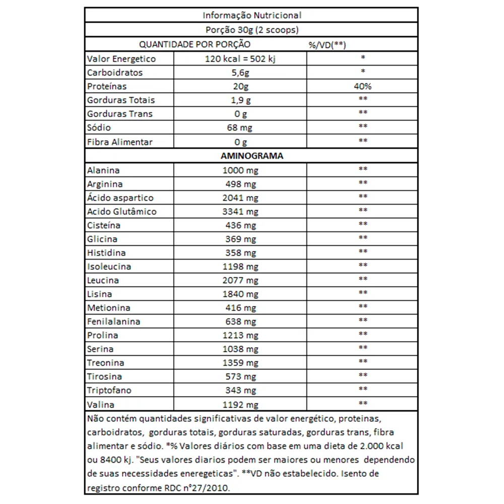 Whey 100% Pure Integralmédica - Tudo em Suplementos Alimentares