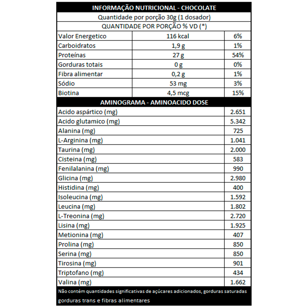 Whey Protein Isolate Definition Body Action - Tudo em Suplementos ...
