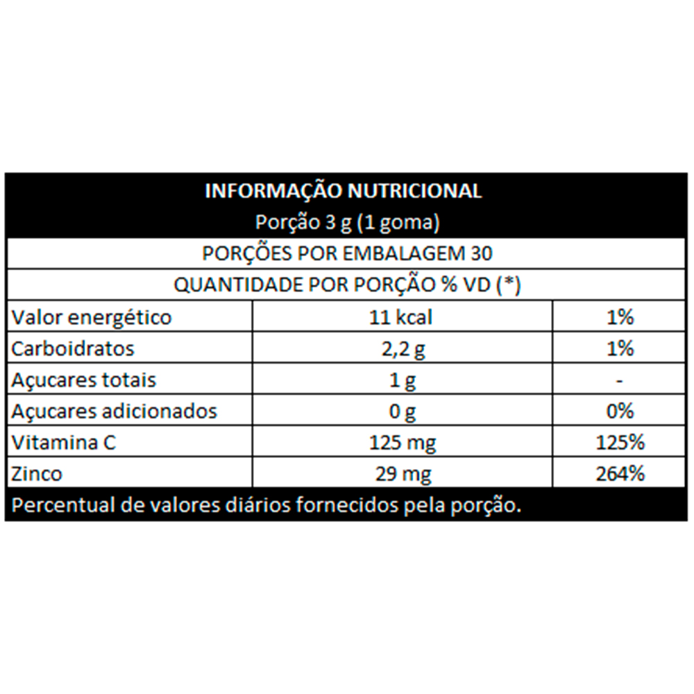 Gummy Vitamina C + Zinco Ocean Drop – Imunidade com sabor e ciência ...