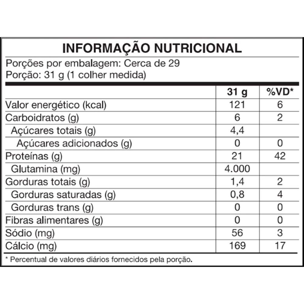 Whey Protein Concentrado Vitafor | Força, Recuperação e Massa Magra ...