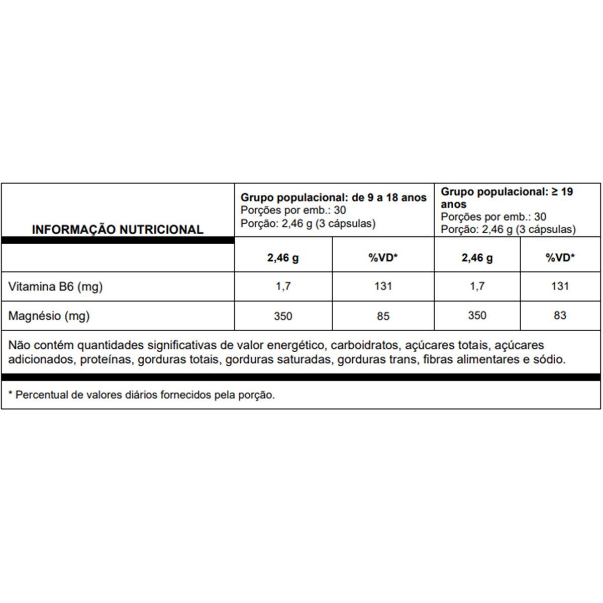 Kit 5 Magnésio Plus Vitafor 90 Cápsulas - Edin