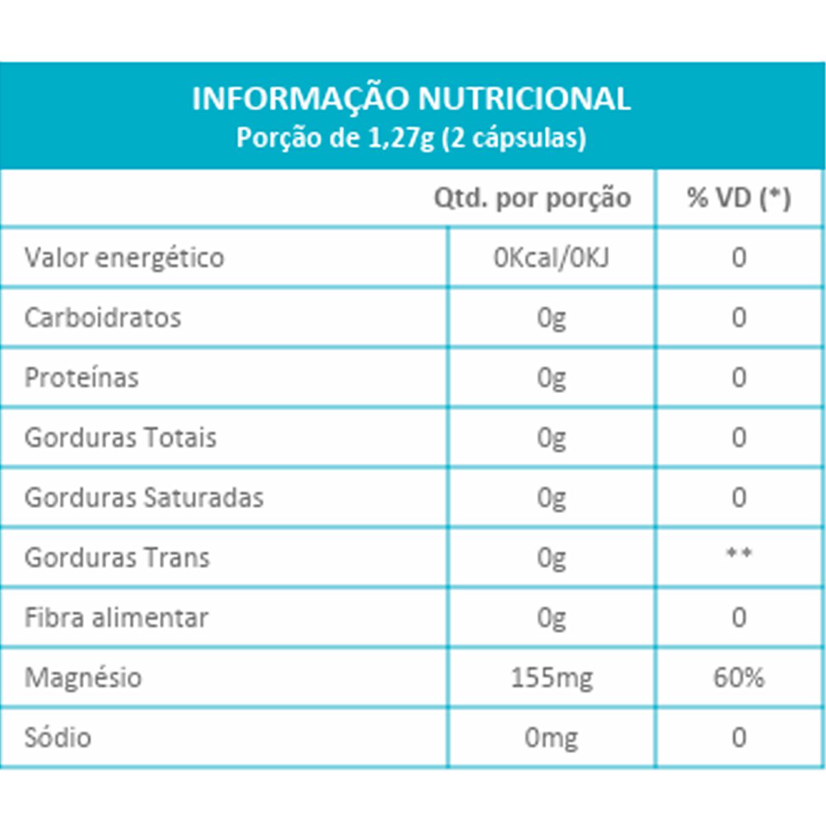 Kit 2 Cloreto de Magnésio P.A 500mg Maxinutri 60 Cápsulas - Edin