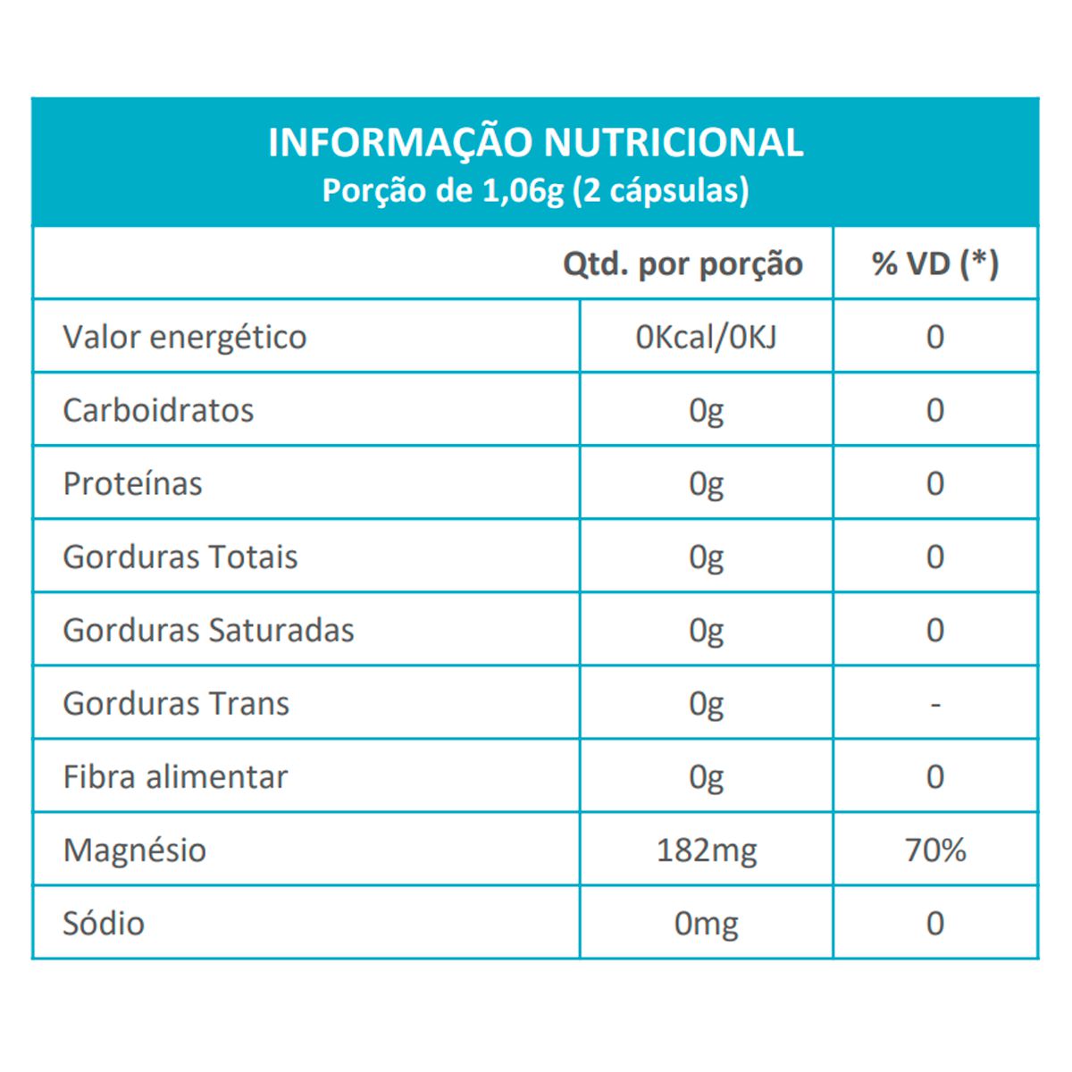 Kit 5 Dimag Di-Magnésio Malato Maxinutri 60 Cápsulas - Edin