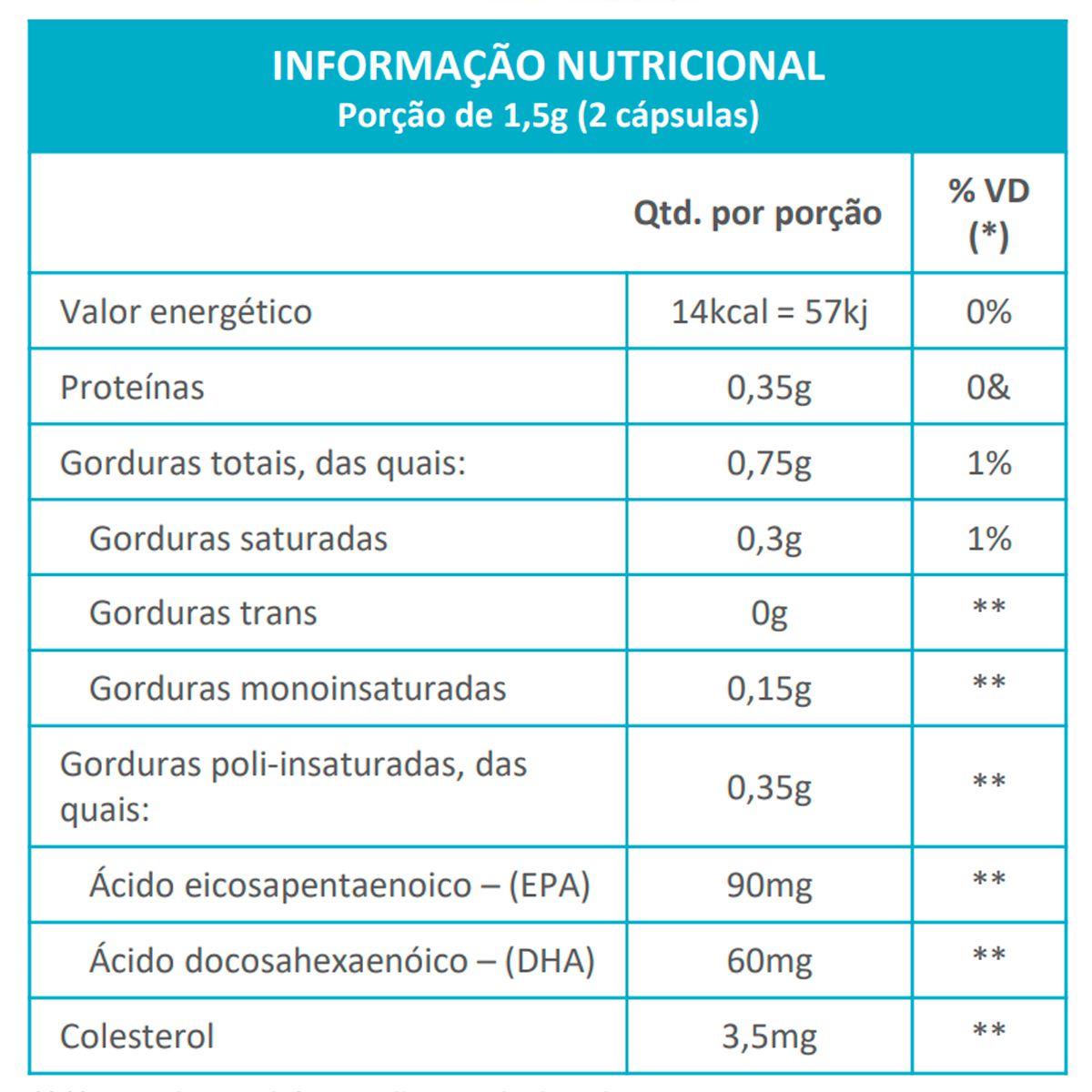 Peixonix Ômega 3 EPA DHA Maxinutri 60 Cápsulas Cereja - Edin