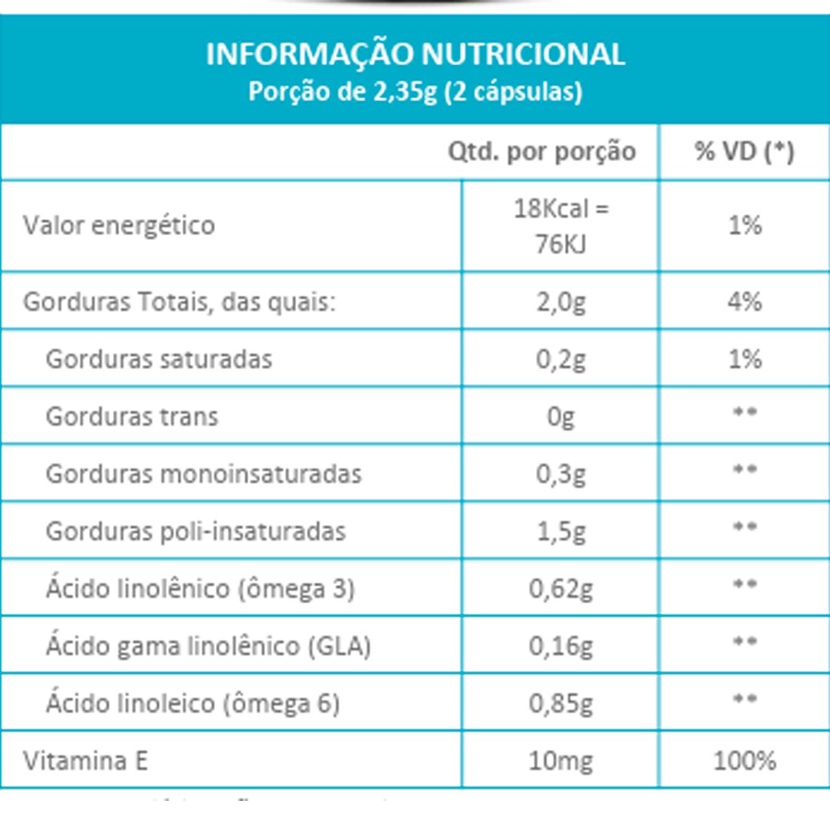 Kit 3 Ômega GLA Triplo 1000mg Maxinutri 60 Cápsulas - Edin