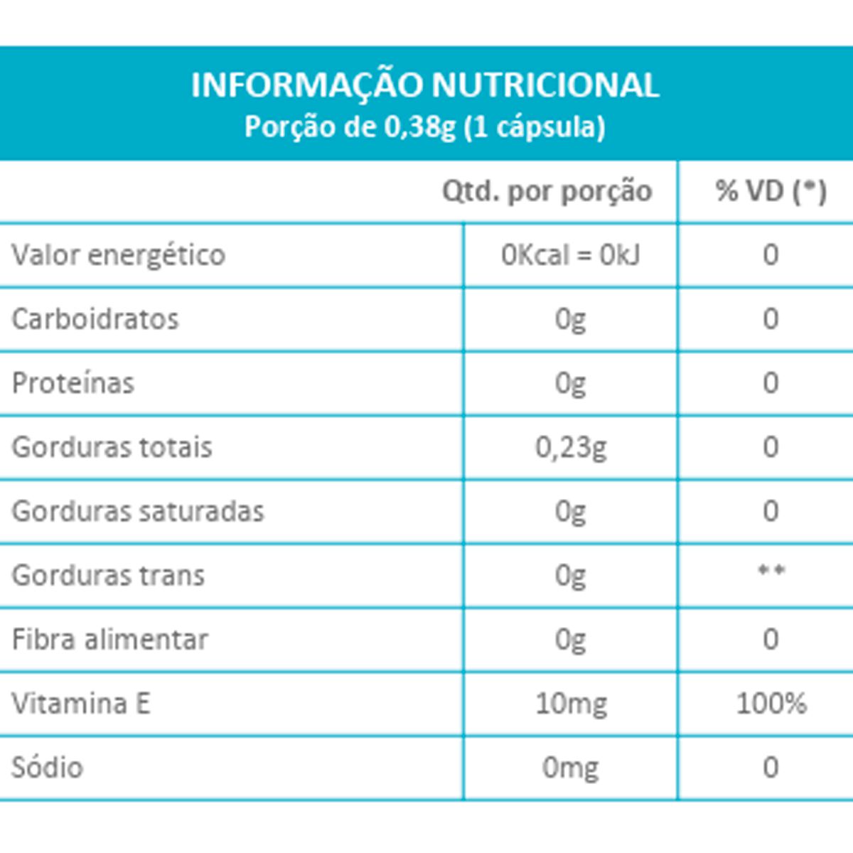 Vitamina E 100%IDR Maxinutri 60 Cápsulas - Edin