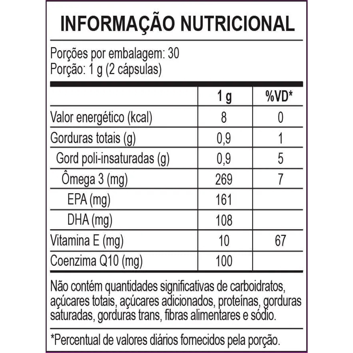 Kit 2 Coenzima Q10 Treinamento 60 Cápsulas - Edin