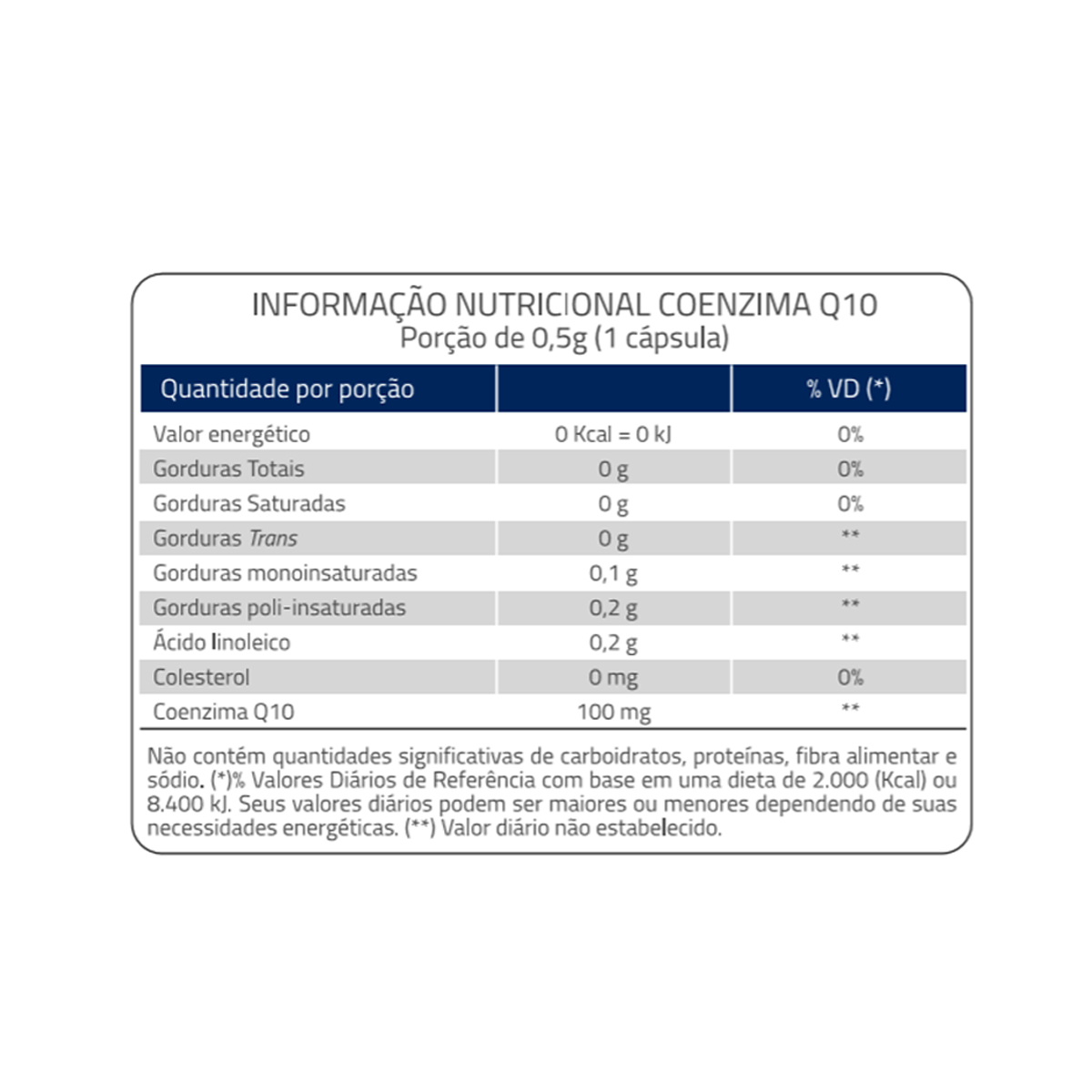 Kit 3 Coenzima Q10 100mg 30 Cápsulas Catarinense - Edin