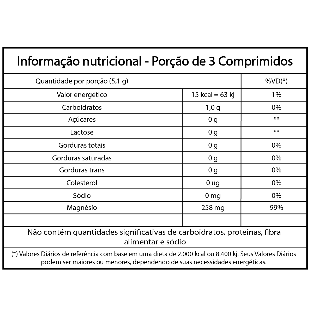 Kit 2 Cloreto de Magnésio P.A. Catarinense 60 Comprimidos - Edin