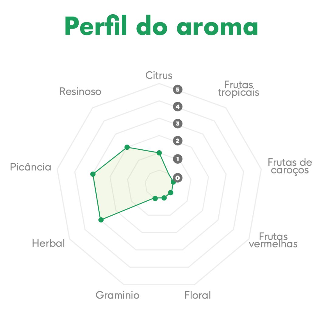 Lúpulo NP Challenger - 50g (pellets) - Piquiri Brewshop - Loja De ...