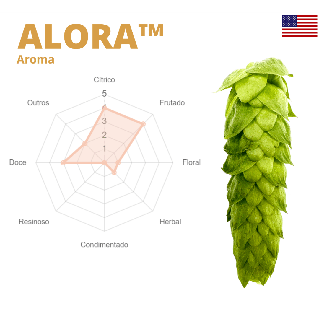 Lúpulo Hopsteiner Alora - 50g (pellets) - Piquiri Brewshop - Loja De ...