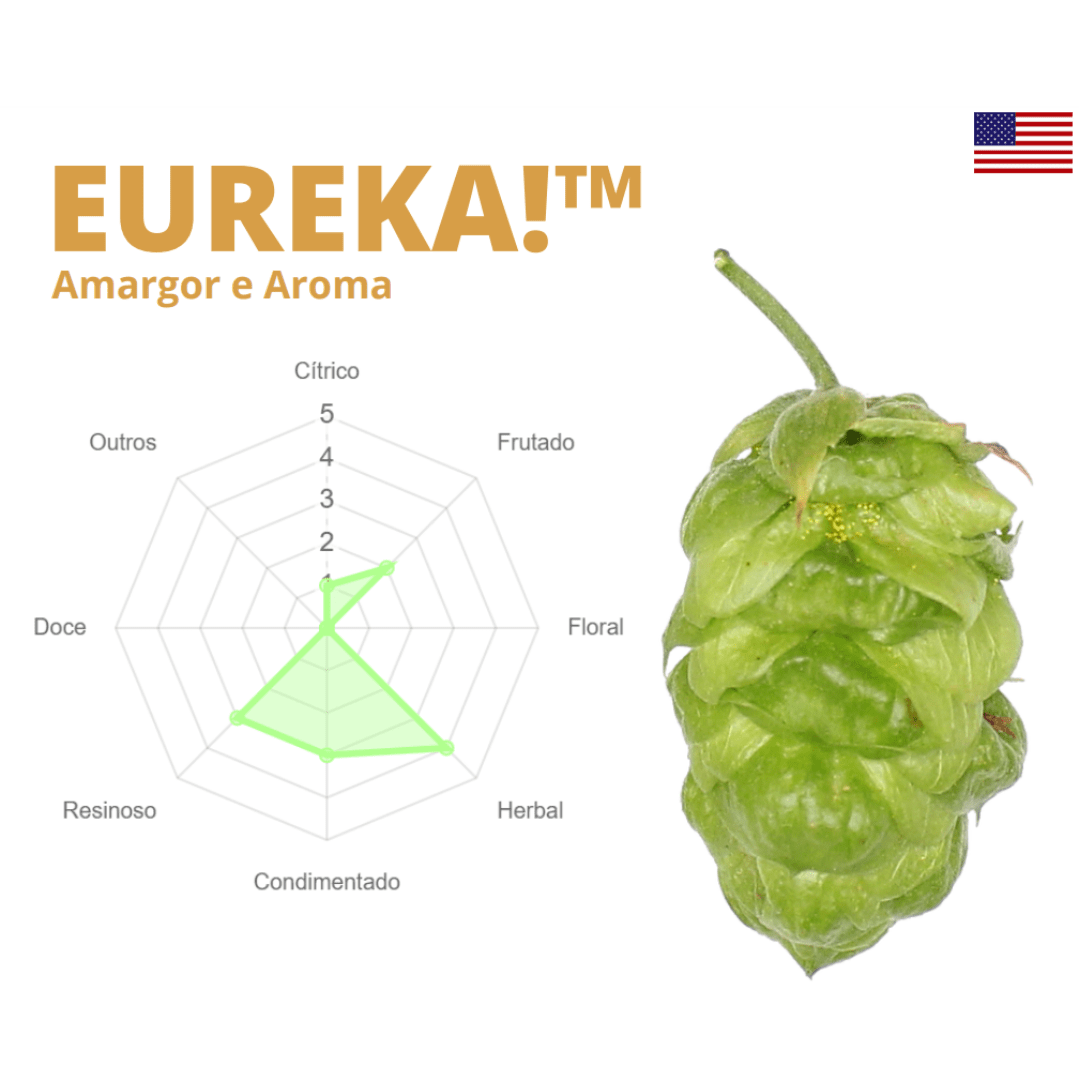 Lúpulo Hopsteiner Eureka!™ 50g (Pellets) – Aroma Intenso e Amargor ...
