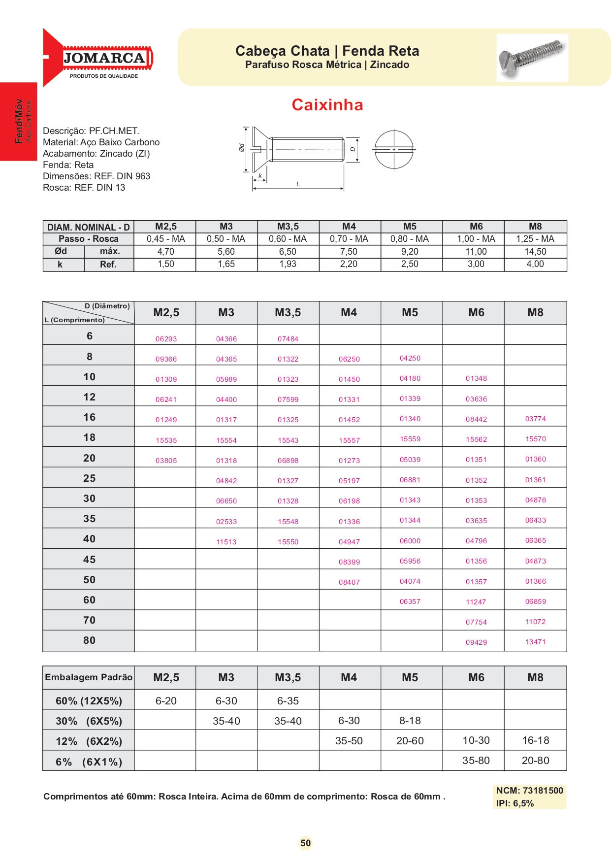 Parafuso Rosca Metrica Cabeça Chata M3X10 JOMARCA 5989-500Pçs ...