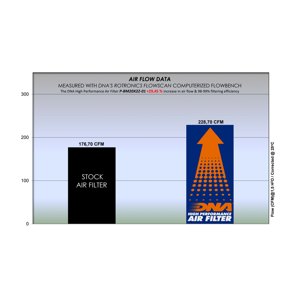 Filtro de ar esportivo Suzuki GSX-S 1000 / GT (24~) - Modena