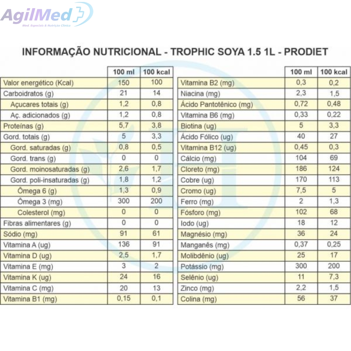 Trophic Soya 1.5 1L - Podiet - AgilMed - Medicamentos Especiais e ...