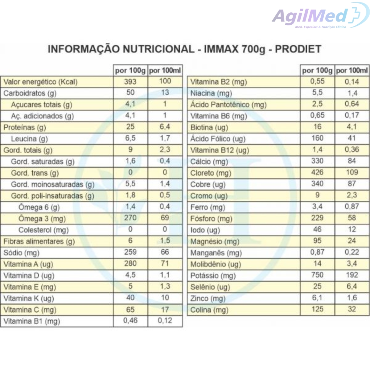ImMax sem sabor 350g Fortificante & Hipeproteico - AgilMed ...