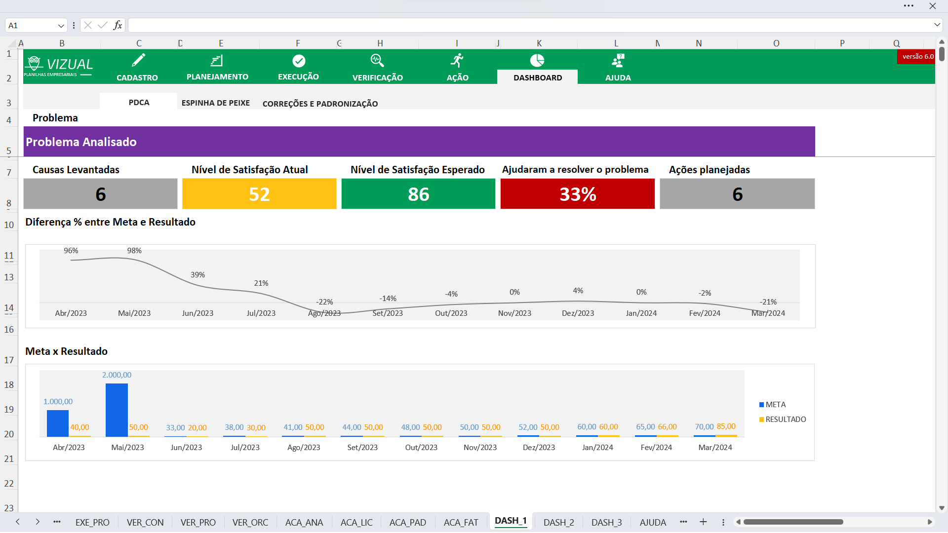 Pdca Planilha De Excel Com As Ferramentas Para Gerenciamento De