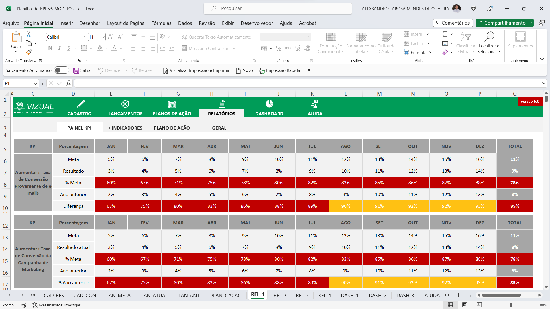 Planilha de KPI (Key Performance Indicators) em Excel 6.0 - Vizual Planilhas Empresariais ...
