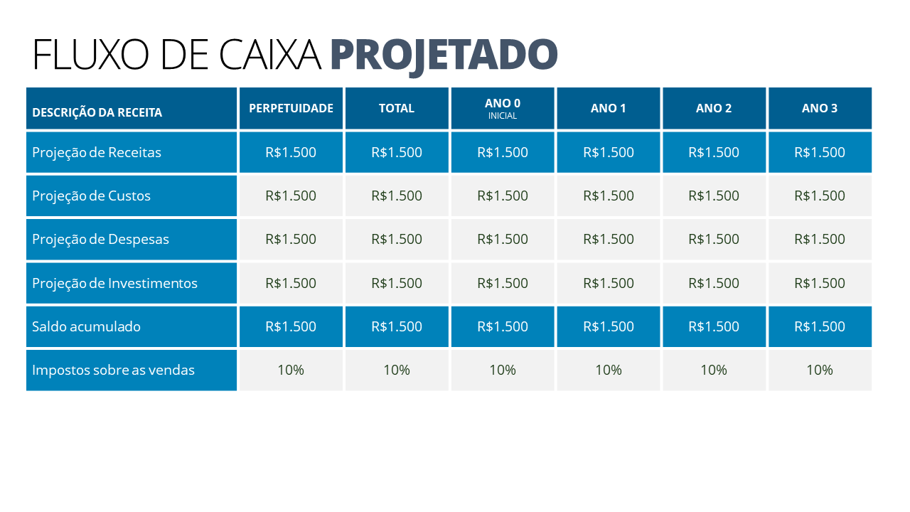 Pacote PowerPoint VIZUAL – 20+ Apresentações Prontas e Profissionais ...