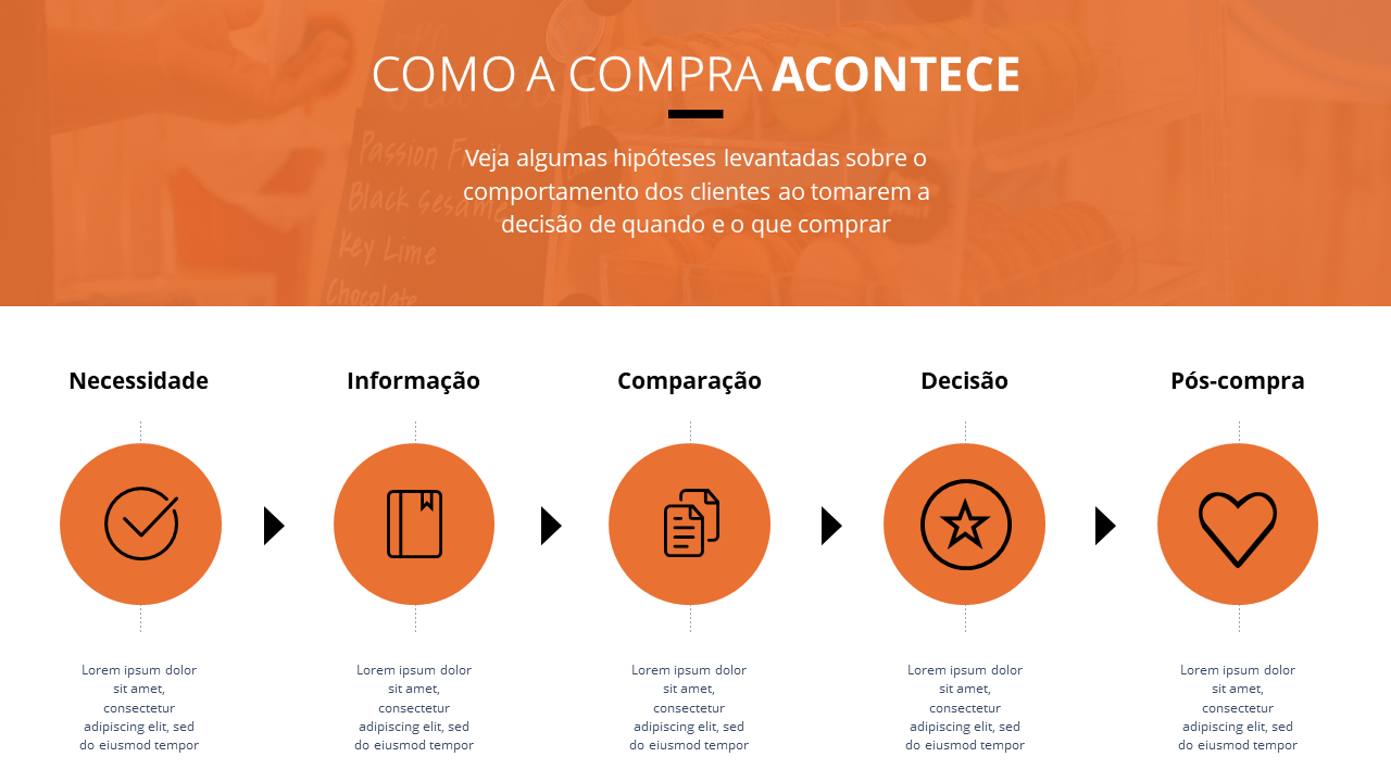 Procedimento De Compra Modelo De Pedido E Requisição De Compras