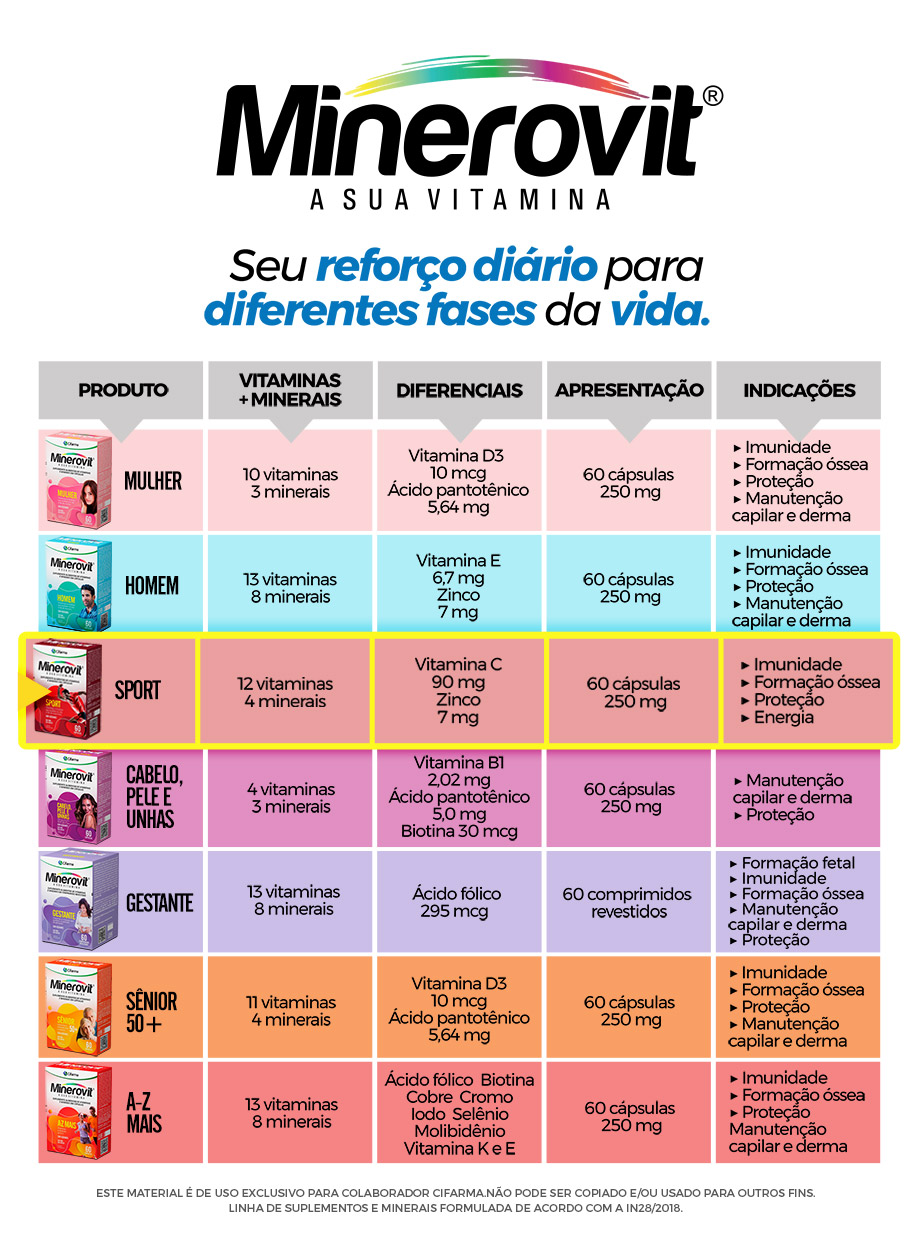 MINEROVIT CENTRUM A+VIT VITTA QUALITY SPORT IMUNIDADE PROTEÇÃO ENERGIA ...