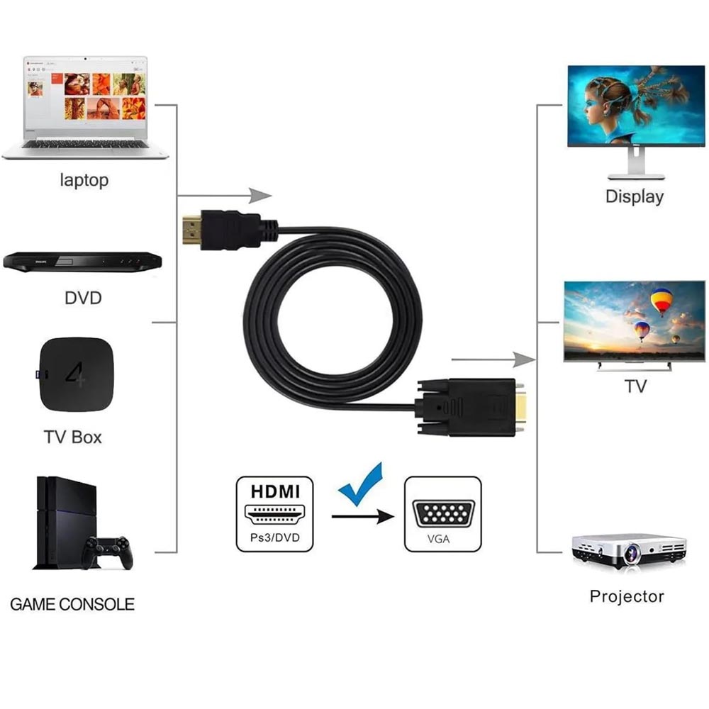 Cabo Adaptador e Conversor HDMI para VGA 1,8 Metros - Ponto do Nerd - A loja 100% Nerd.