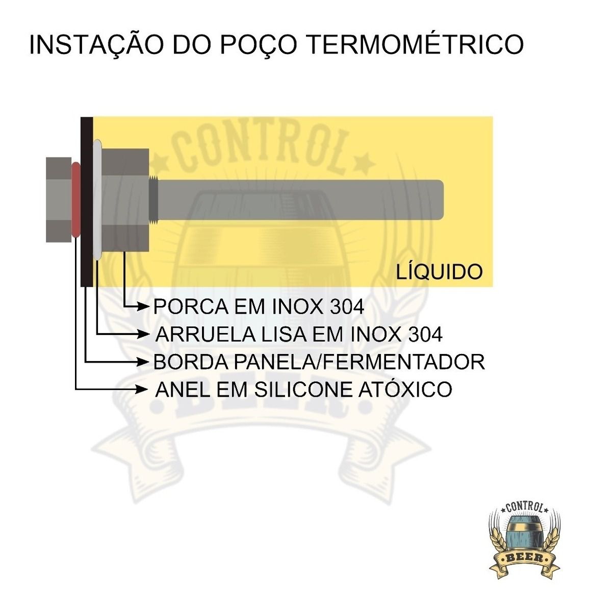 POÇO TÉRMICO TERMOMÉTRICO INOX 304 O'RING ANEL ATÓXICO - Beaga Brew ...