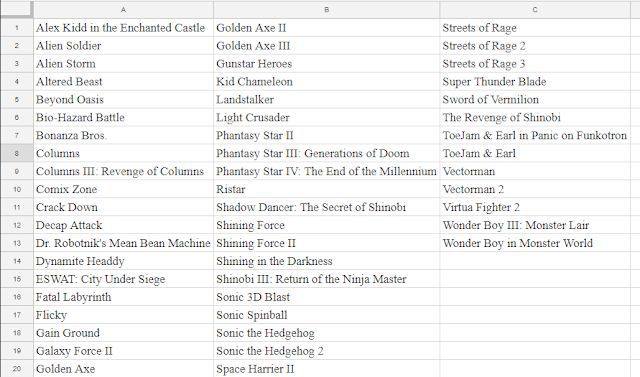 Sega Genesis Collection PS4 - Donattelo Games - Gift Card PSN, Jogo de ...