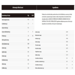 Iso Hydro Clean (900g) - Integralmedica - B2S DISTRIBUIDORA