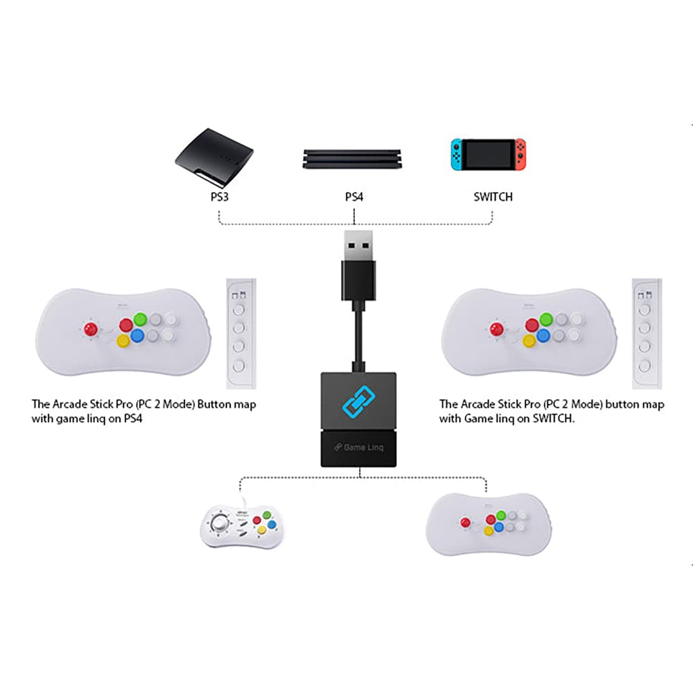 Game Linq Adapter NEOGEO Arcade Stick Connect PS3/PS4/Switch - Game ...