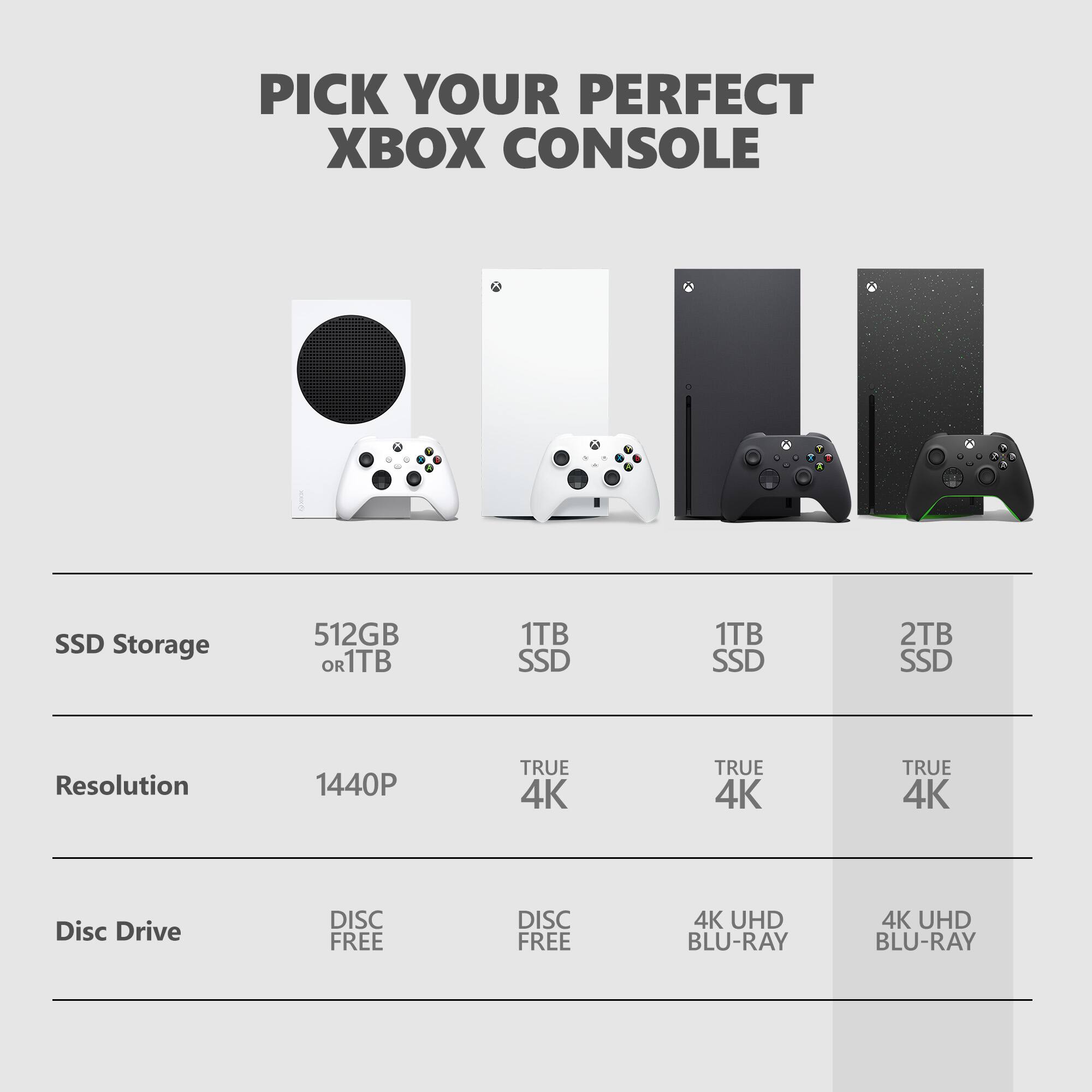 Console Xbox Series X 2TB Galaxy Black Special Edition - Game Games - A ...