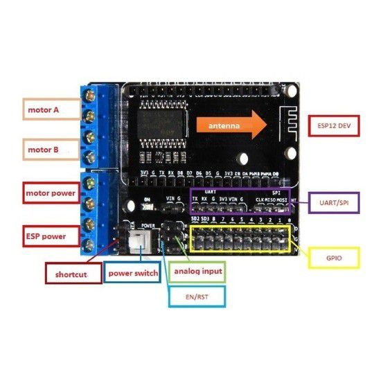 Motor Shield para Módulo WiFi ESP8266 NodeMcu - Eletrônica Ômega