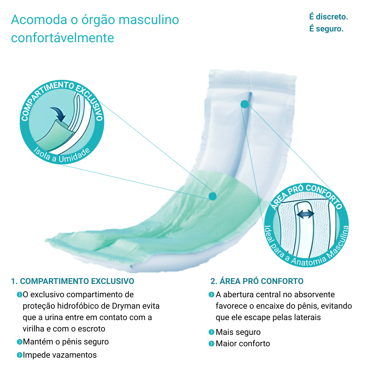 Absorvente Urinário Masculino DryMan C/10 Unidades - DryBrasil ...