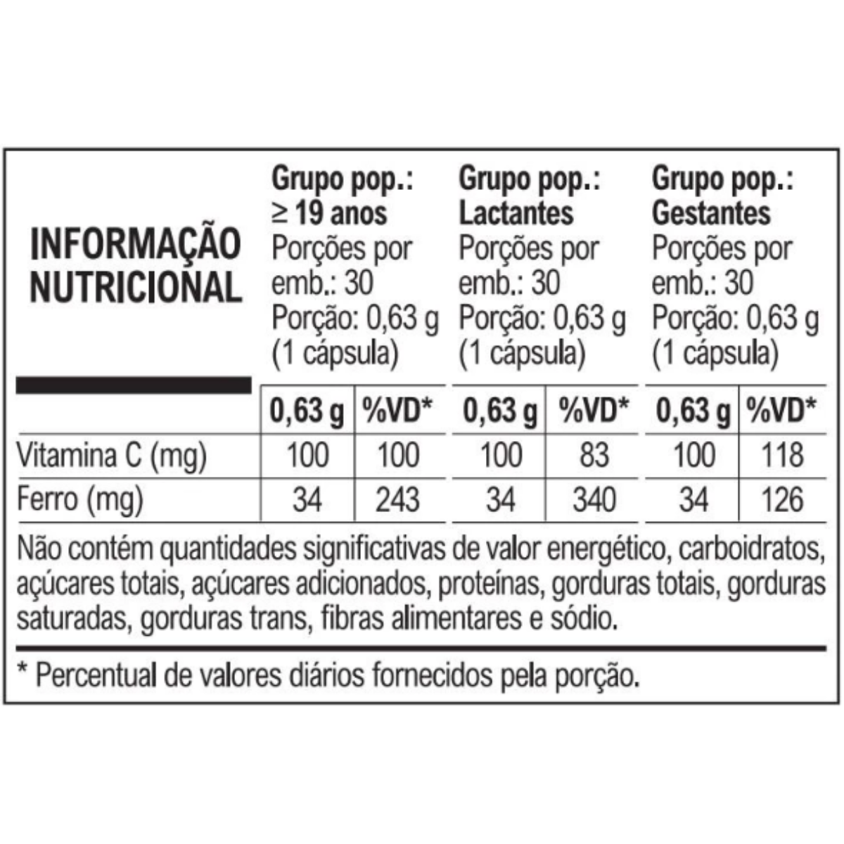 Ferro Plus - 30 Cap – Vitafor - RareMed Hospitalar